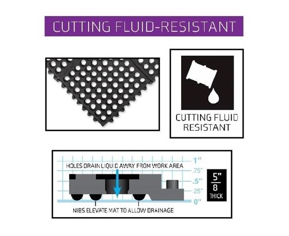 Performa™ Cutting Fluid-Resistant Modular MatMotion Savers