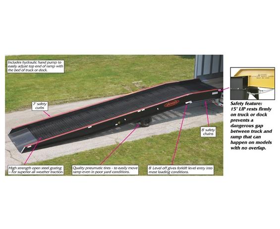 Mobile Yard RampsMotion Savers