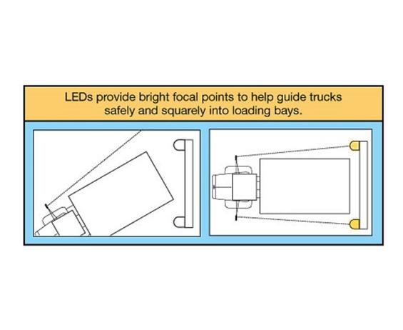 Dock Guide Light SetMotion Savers