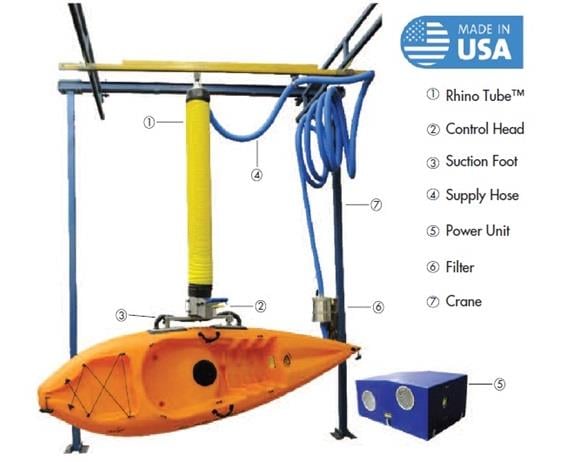 Ergonomic Vacuum LiftersMotion Savers