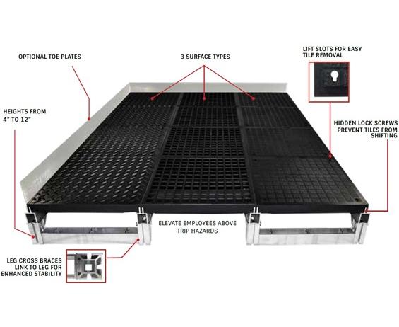 Foundation Platform SystemsMotion Savers