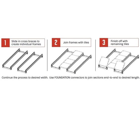 Foundation Platform SystemsMotion Savers
