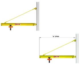 Wall Bracket Jib CraneMotion Savers
