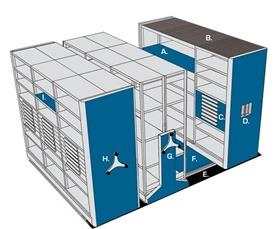 Mobile Aisle SystemsMotion Savers