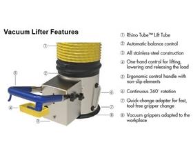 Ergonomic Vacuum LiftersMotion Savers